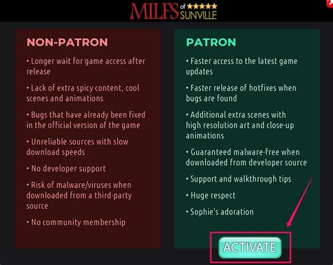 Image result for Code Activation Synced
