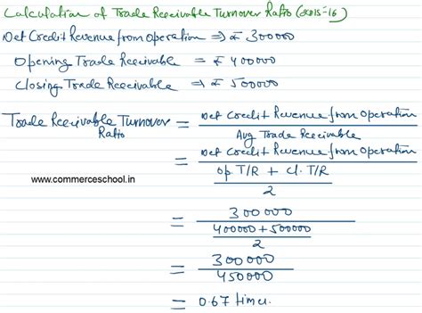 Image result for Accounting Ratios Class 12th Accounts Adda