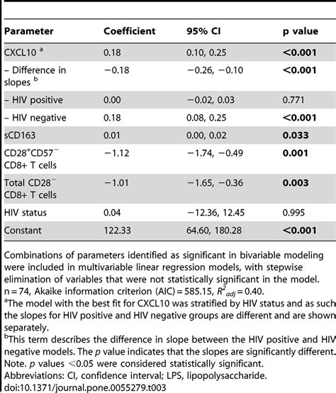 Image result for Multivariable Regression Model