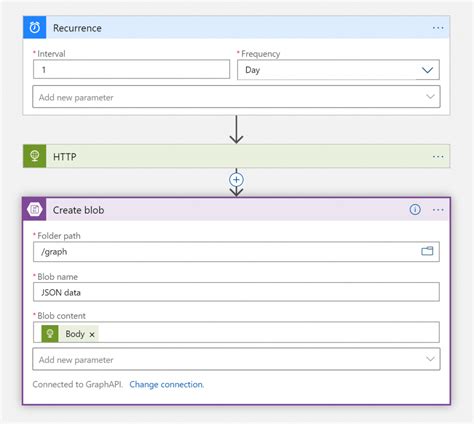 Image result for Power BI Graph API