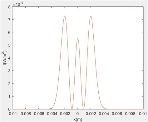 Image result for Fit Line MATLAB