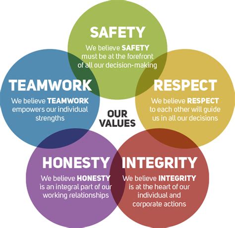 Image result for Work Core Values