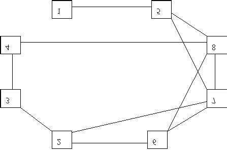 Image result for Vine Success Graph