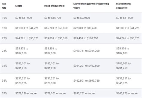 Image result for How to File Income Tax