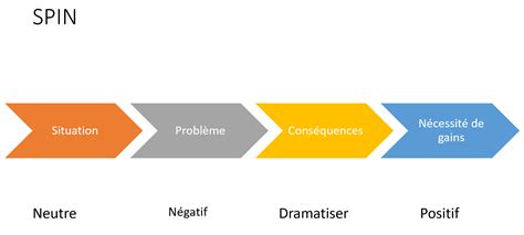 Image result for Spin Methode