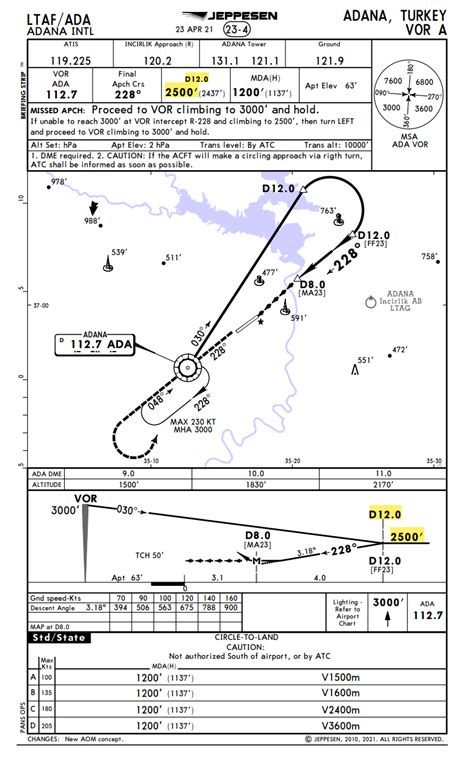 Image result for Final Approach Fix Symbol