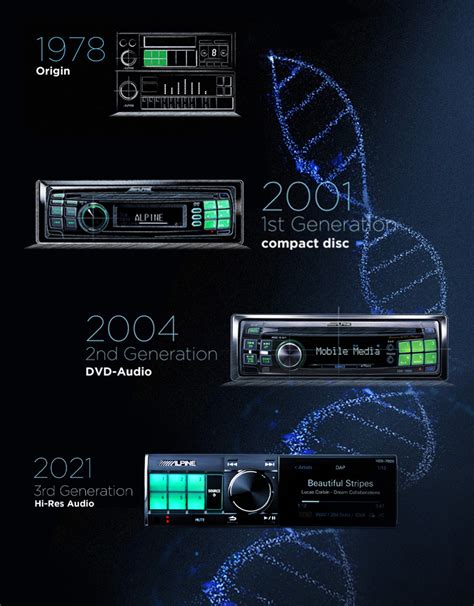 Image result for Alpine Electronics Reviews