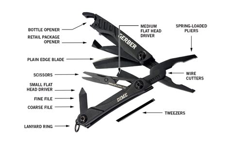 Image result for Gerber Combination Tools