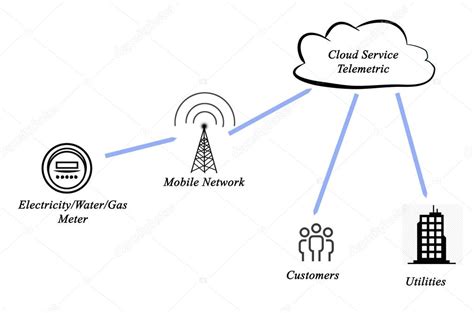 Image result for Wireless System Basic Diagram