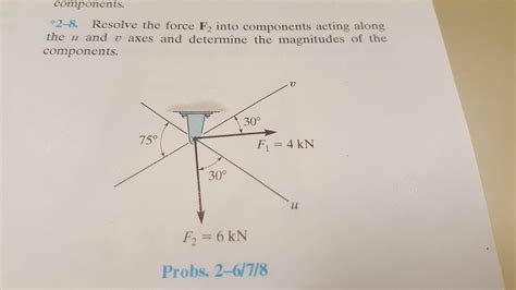 Image result for Force Resolved into Components