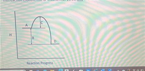 Image result for Reaction Progress Graph