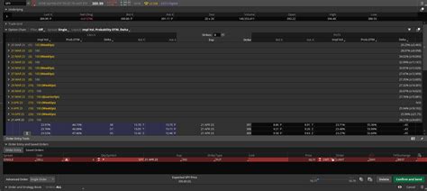 Image result for Put Selling Examples