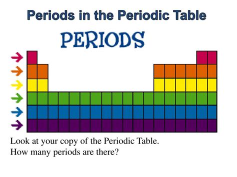 Image result for Period Science Definition