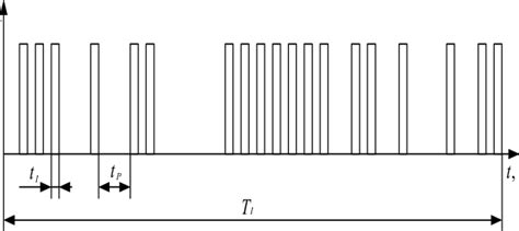 Image result for Signal Number 2 Effect