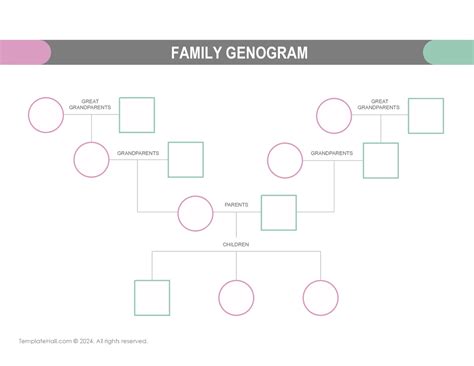 Image result for Genogram Template