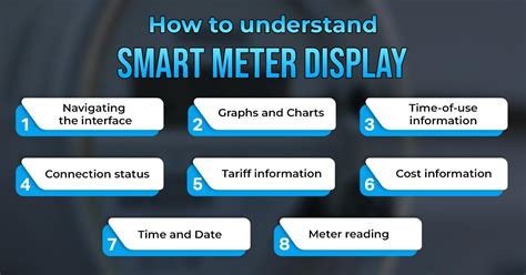 Image result for How to Read Smart Net Meter