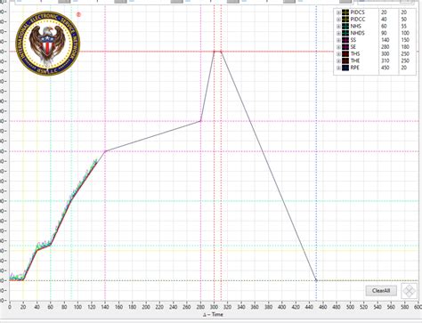 Image result for How to Quickly Plot Many Graphs