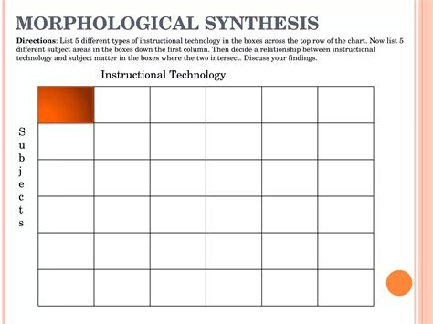 Image result for Morphological Synthesis Example