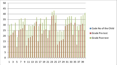 Image result for Using Excel for Pre Test and Post Test Analysis
