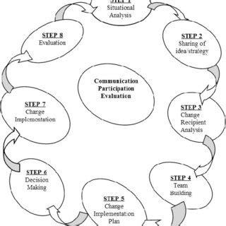 Image result for Generative Change Model