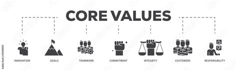 Image result for Core Values Red-Flag