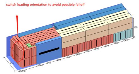 Image result for Master Loading Software for Containers
