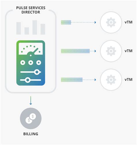 Image result for Pulse Secure UI Graph