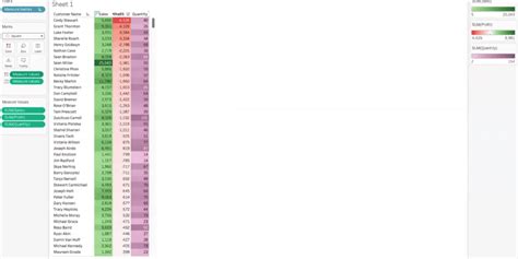 Image result for Tableau Advanced Visualizations