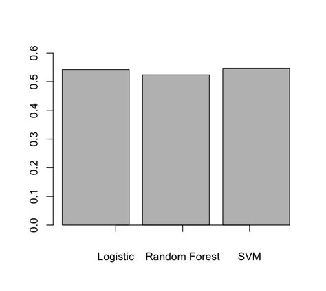 Image result for Histogram Base R Label