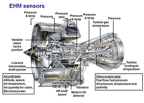 Image result for Jet Engine Cross Section