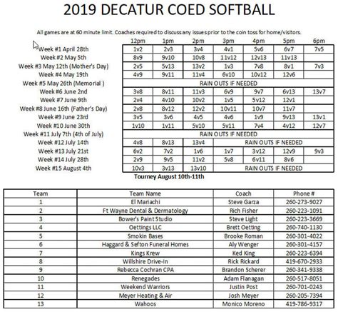 Image result for Decatur ADM Softball
