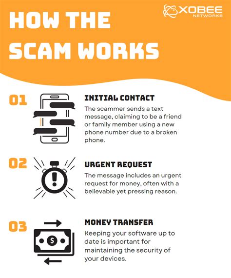 Image result for How Does Scamming Work