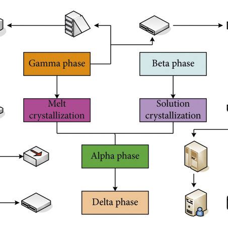 Image result for Different Types of Crystal Forms