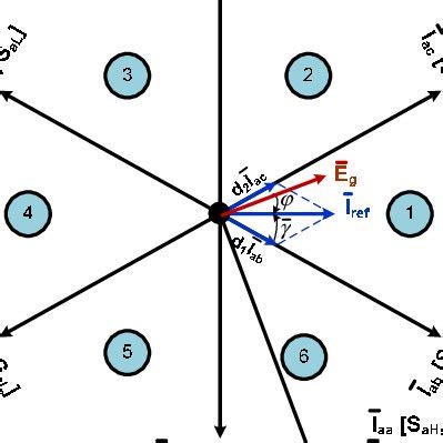 Image result for One Phase Two-Level Converter