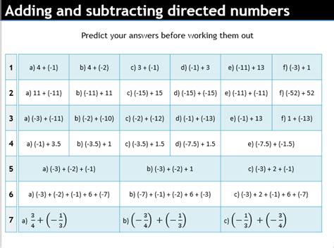 Image result for Add Direct Numbers Maths