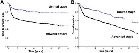 Diffuse Large B-Cell Lymphoma | Oncohema Key