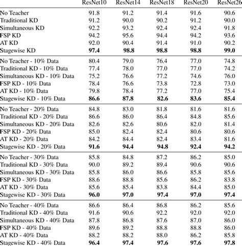 Image result for Image Net Validation Images Examples