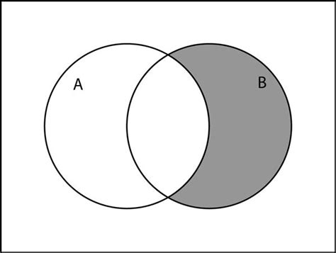 Image result for Complement of Intersection