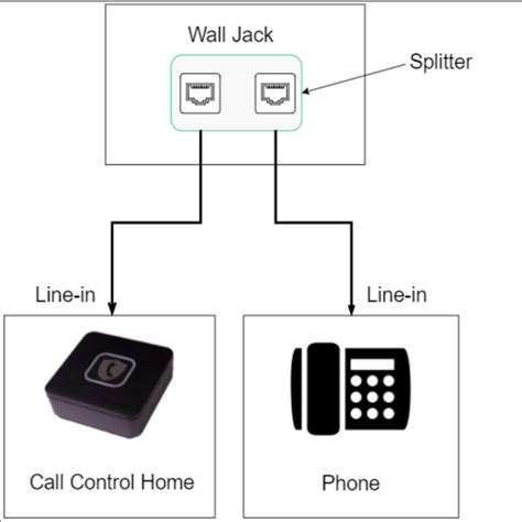 Image result for Call-Control