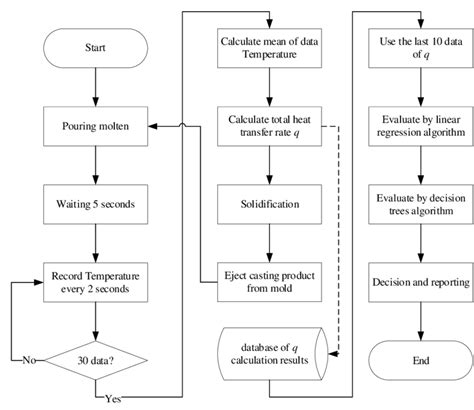 Image result for Simple Science Experiment Procedure
