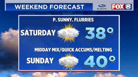 Image result for Weekend Today Weather