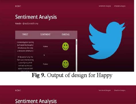 Image result for Tweets Analysis Machine Learning