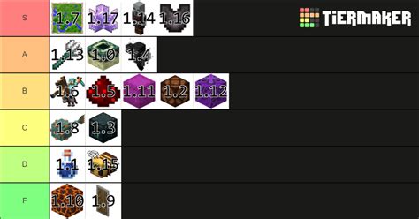 Image result for Minecraft Update Tier List