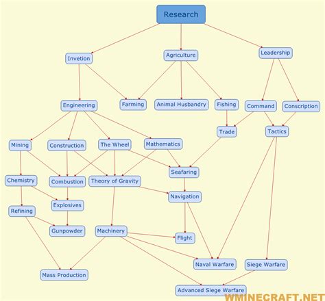 Image result for Minecraft Ancient Warfare Mod Structures