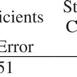 Image result for Multiple Regression SPSS Output