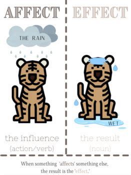 Image result for Affect vs Effect Visual
