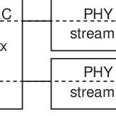 Image result for Mac Generator Flow Chart