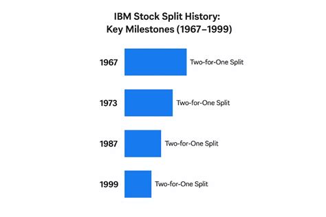 Image result for IBM Split