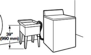 Image result for Washing Machine Drain Height Chart