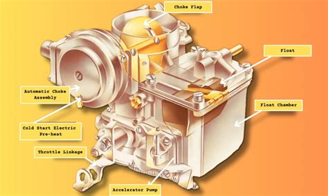 Image result for Carburetor Function